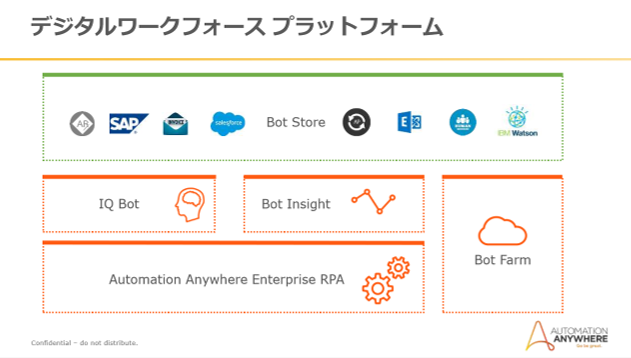 Digital Workforce Platform | 株式会社キャパ CAPA,Inc. コーポレートサイト