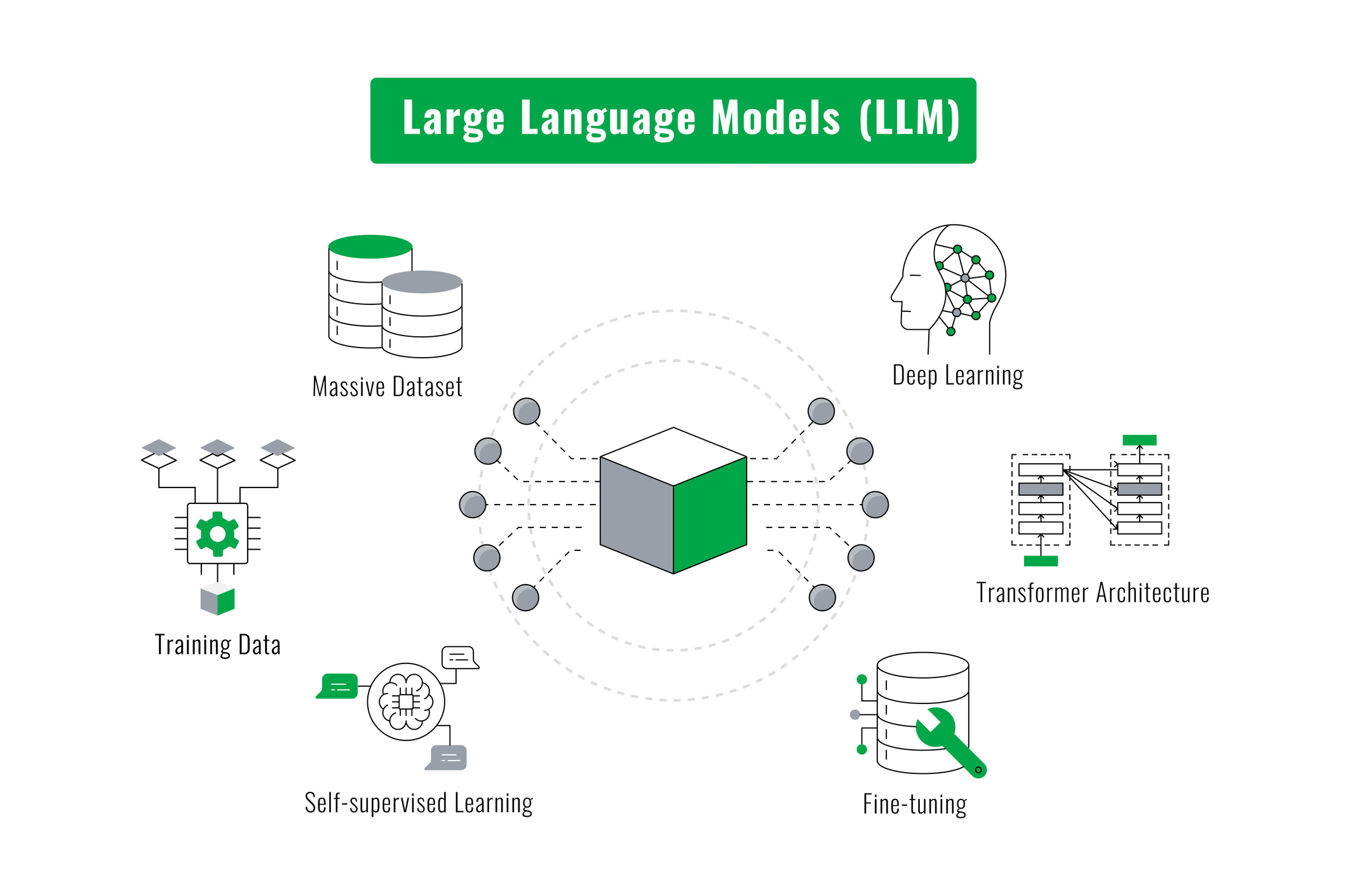 Googleの対話型AI「Bard」に搭載されたLLM「LaMDA」の特徴 | 株式会社キャパ