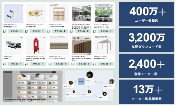 BIMobject Japanとキャパが協業を開始。ソフトウェア開発会社×プラットフォームの力で建設DXをリードします。 | 株式会社キャパ